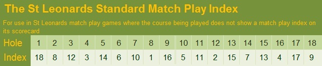 Golf Match Play Index - lasopaautomation